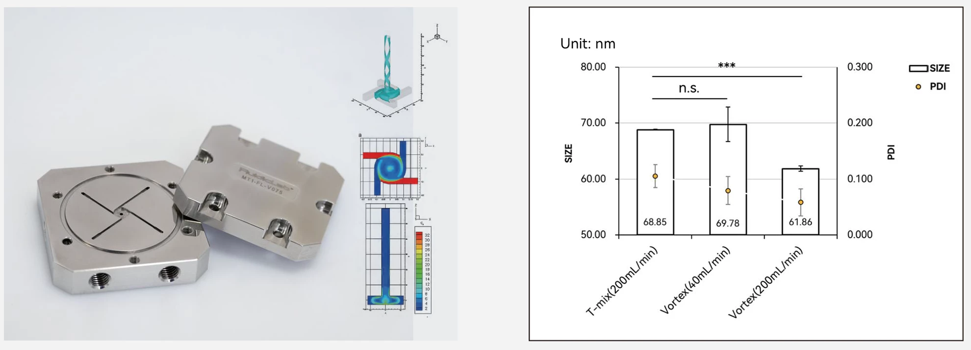 FluidicLab Smart Nanoparticle Generator (NP-S2)